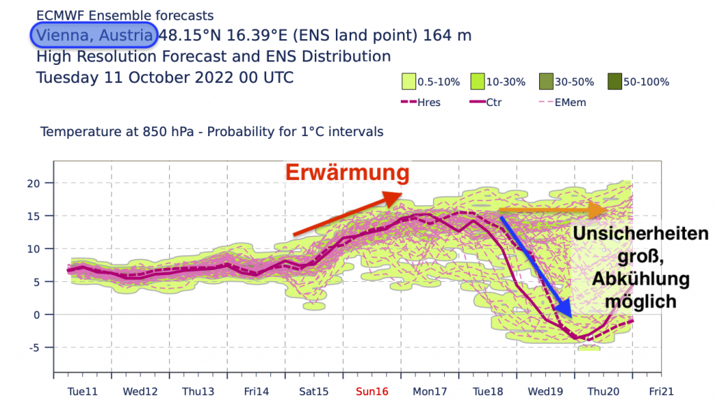 Der Herbst – die Wetter-Achterbahn