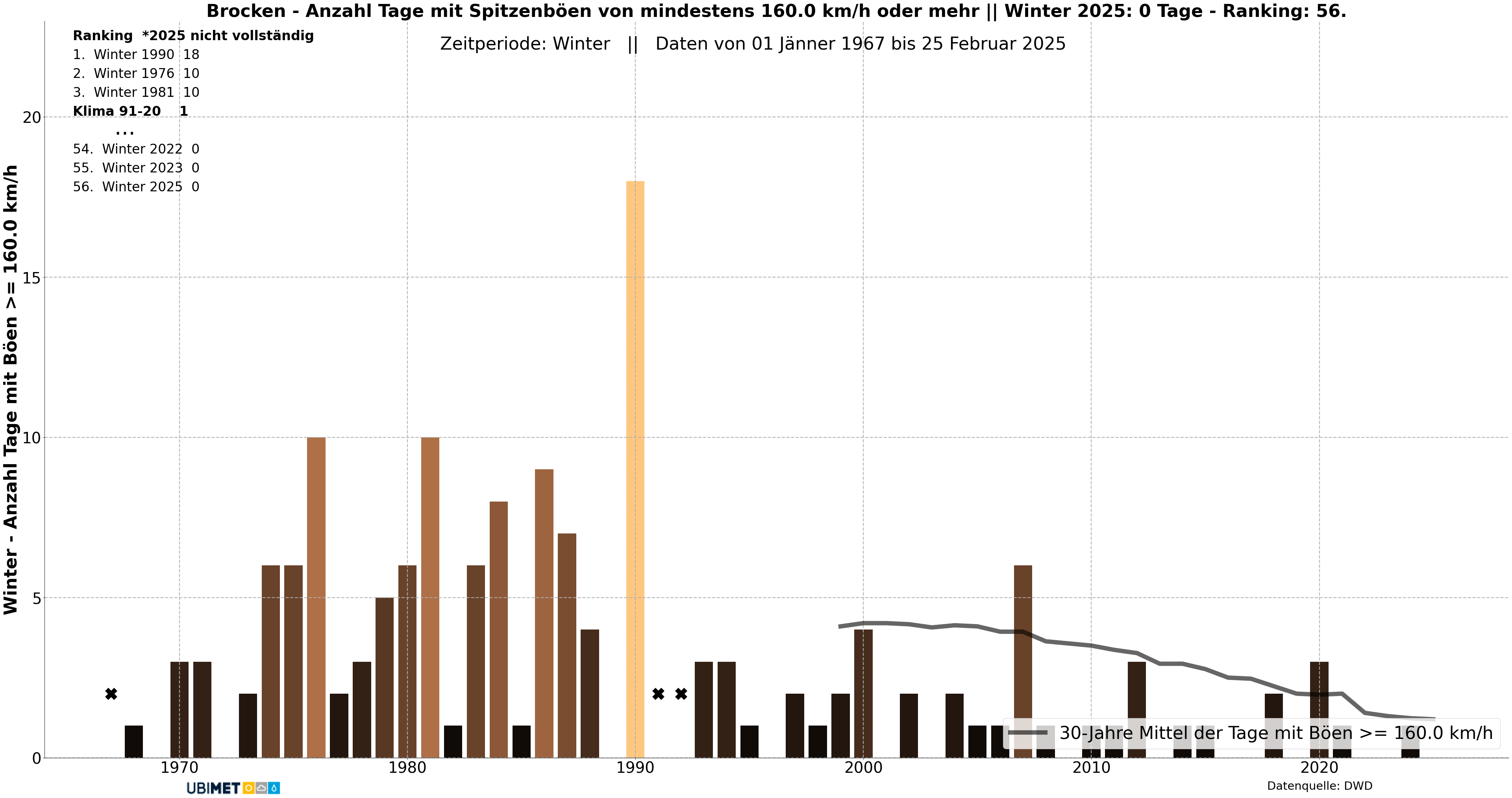 Winterrückblick in Deutschland 2024/2025